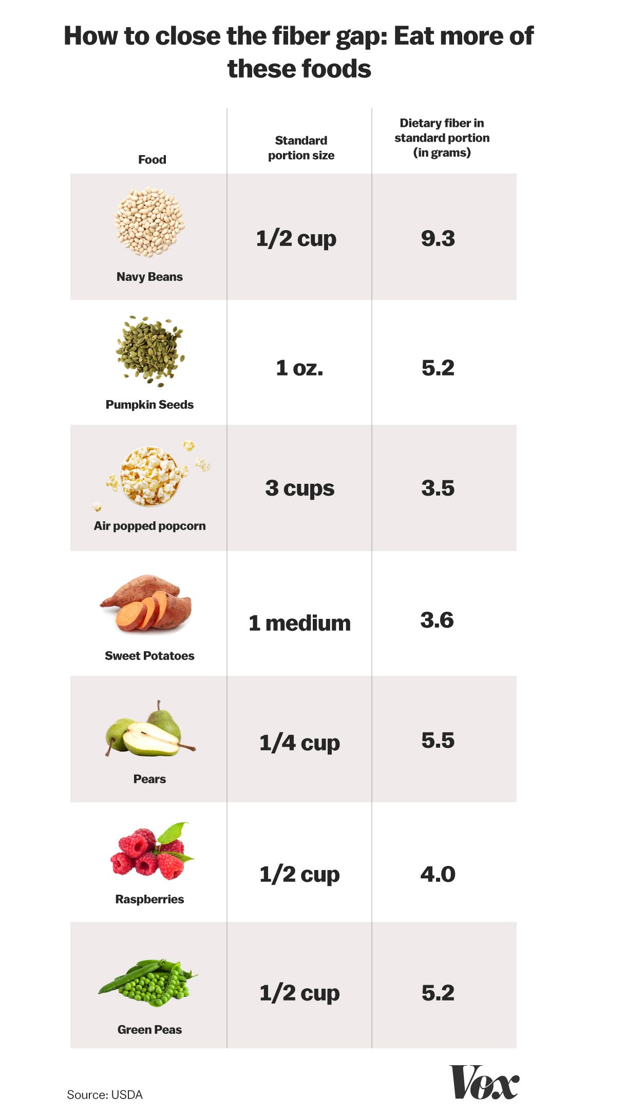 How much fiber intake is too much?
