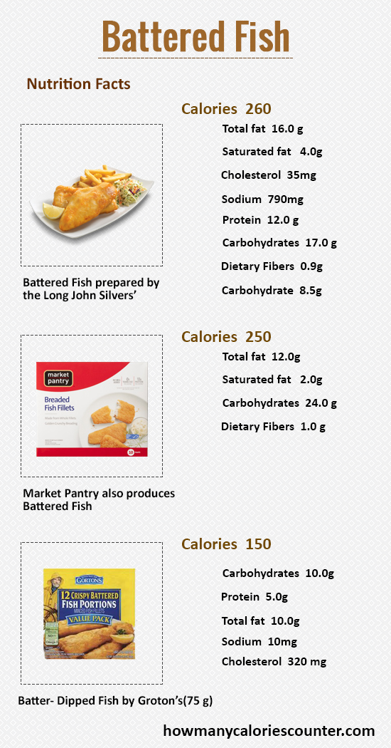 How much fiber is in battered fish?