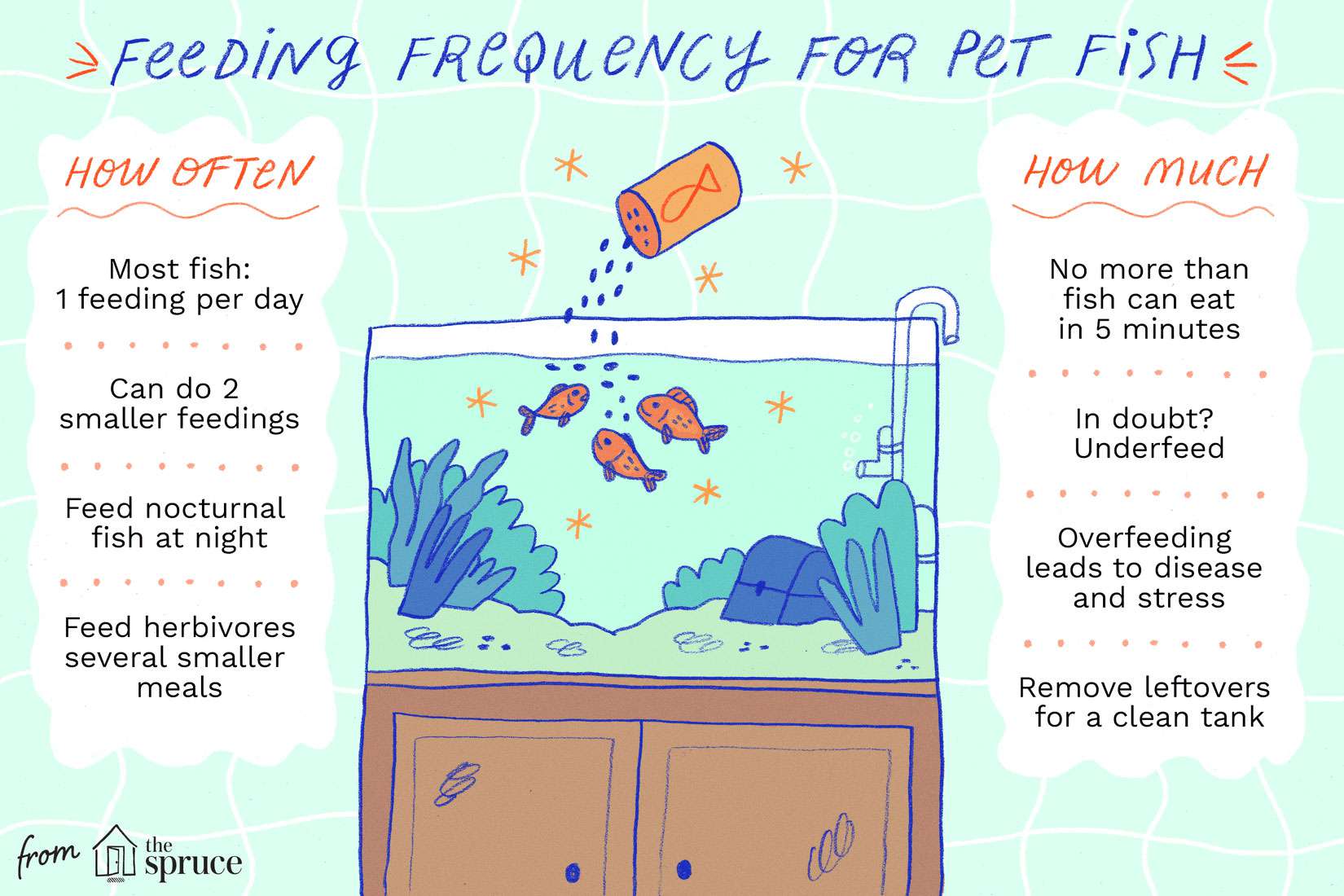 How much fish should you eat in a day?