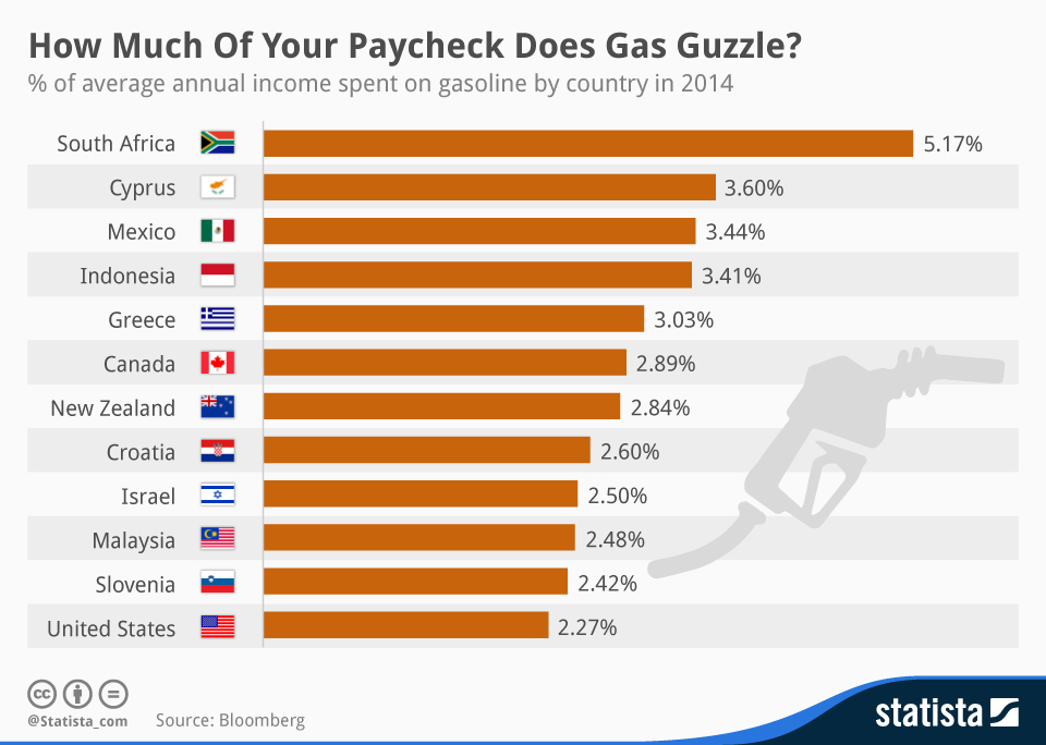 How much gas does the average person release?