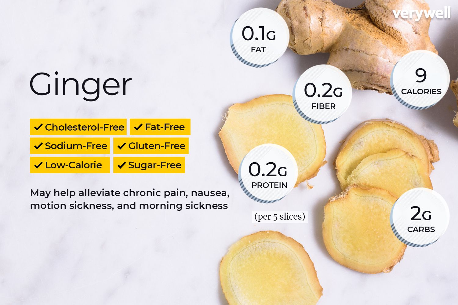 How much ginger should I eat daily?