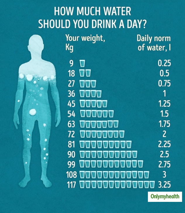 How much hot water should I drink a day?