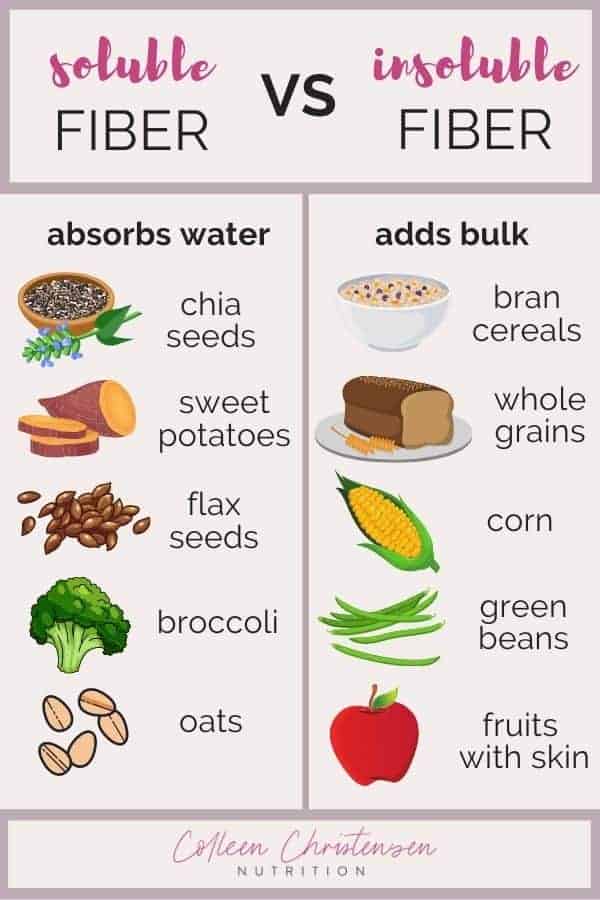 How much insoluble fiber should I eat a day?