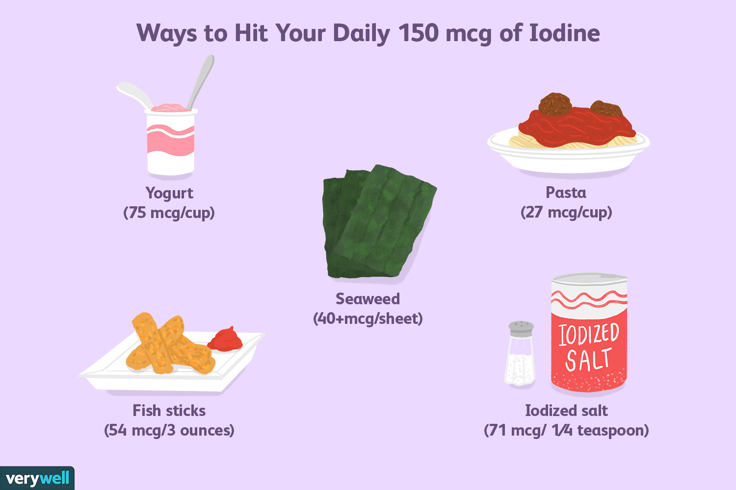 How much iodine can you eat in a day?