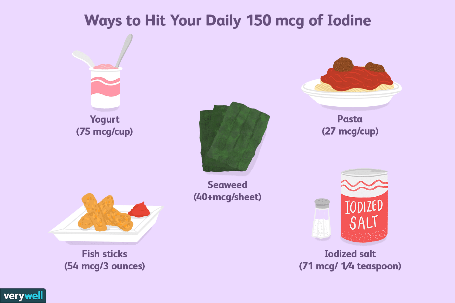 How much iodine is too much?