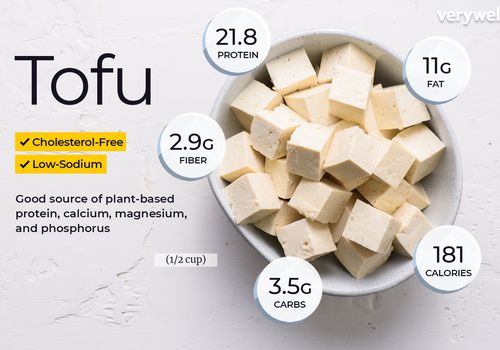 How much iron is in a cup of tofu?