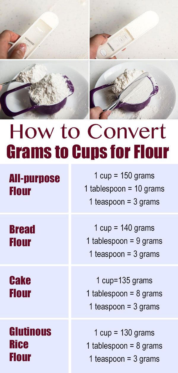 How much is 1 cup of all-purpose flour in grams?