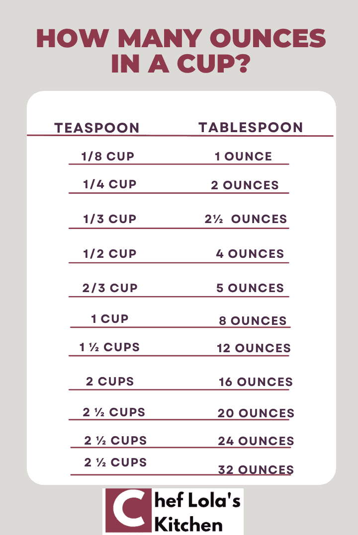 How much is 1 oz in dry cups?