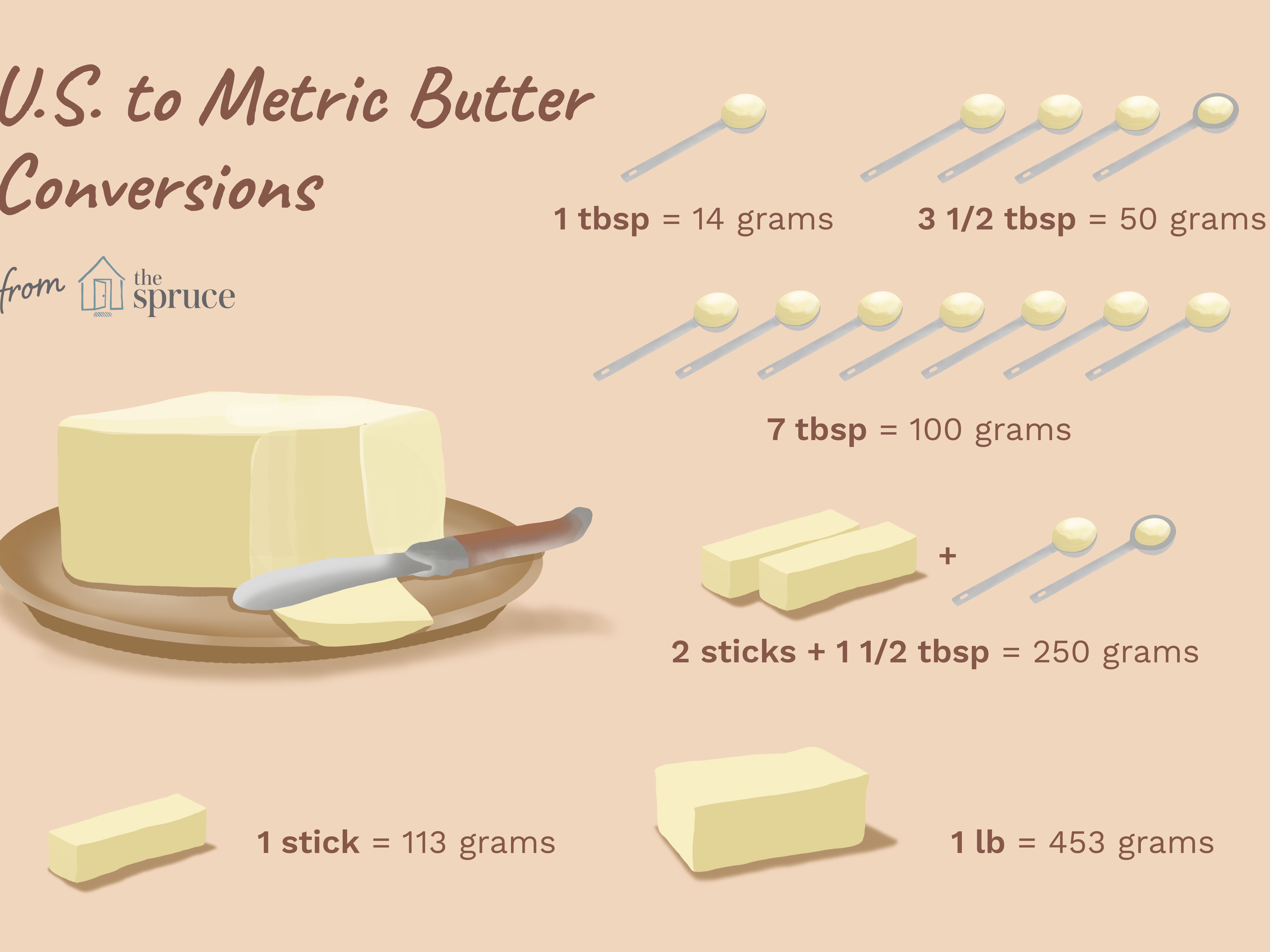 How much is 10g of butter in a tablespoon?