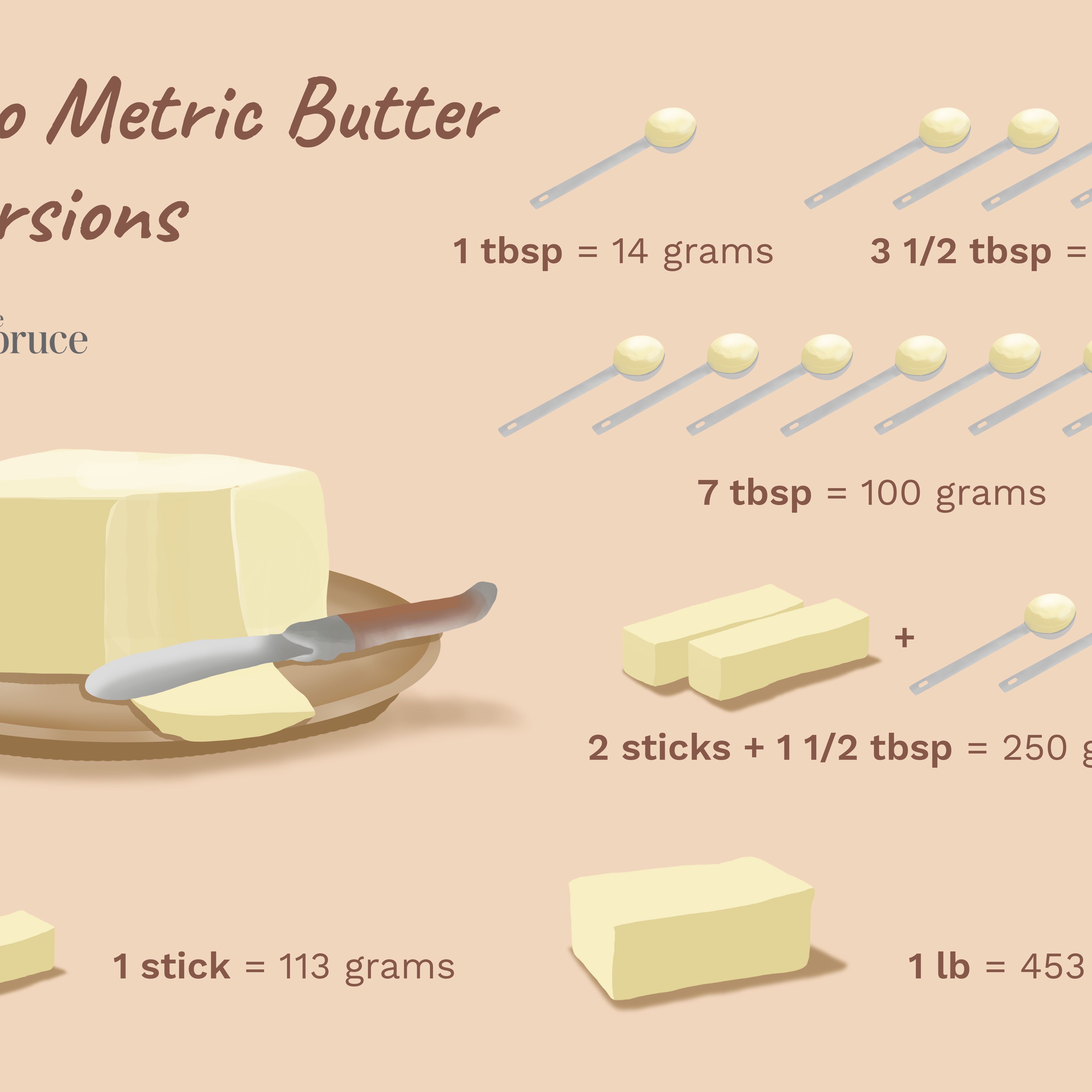 How much is 7 tablespoon in grams?