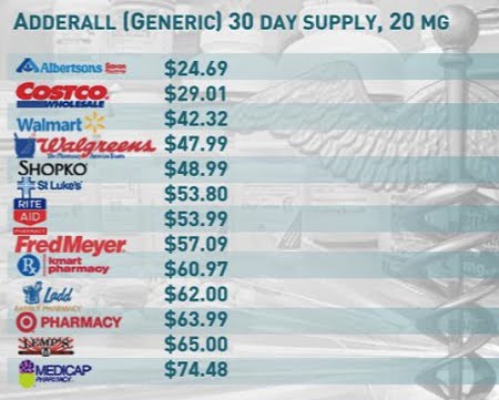 How much is Adderall at Costco?
