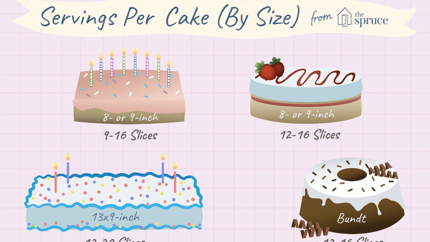 How much is an average slice of cake?