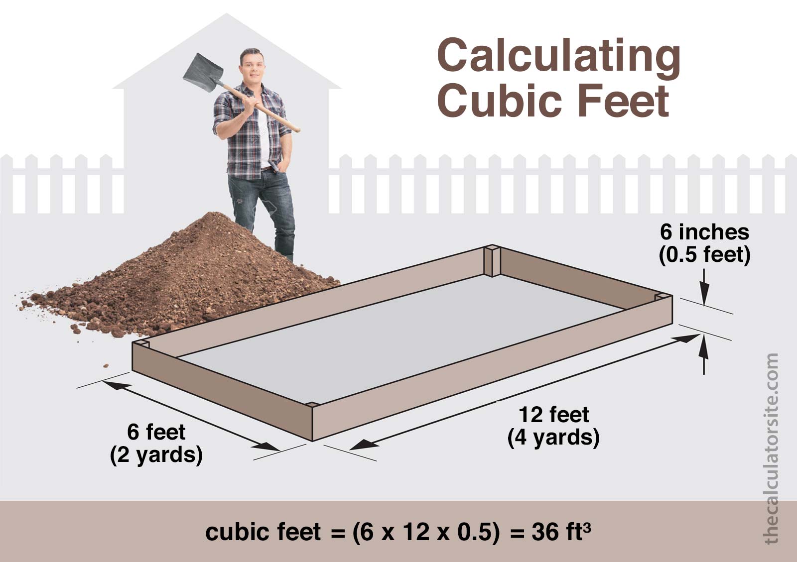 How much is in a cubic?