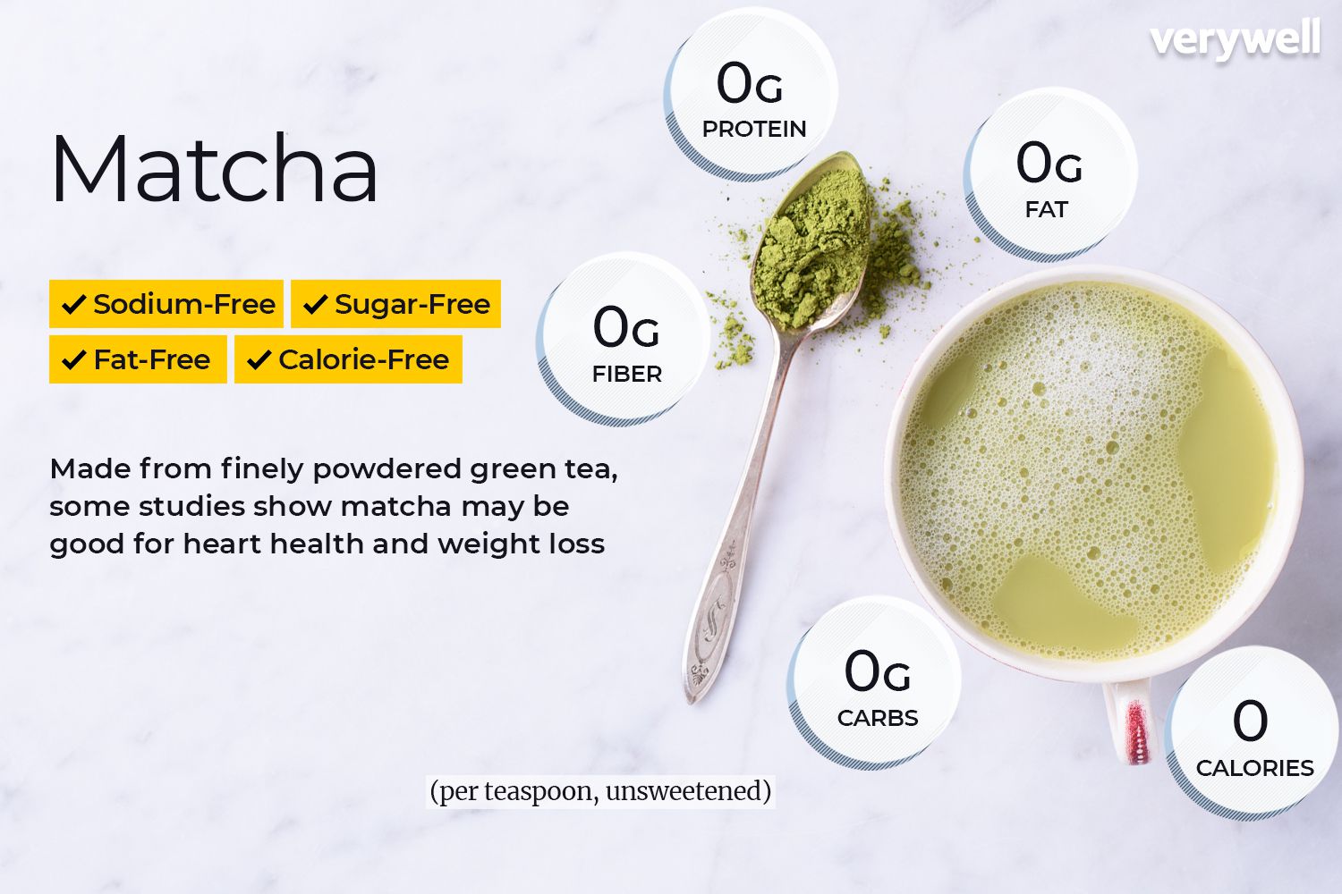 How much matcha powder do I use?