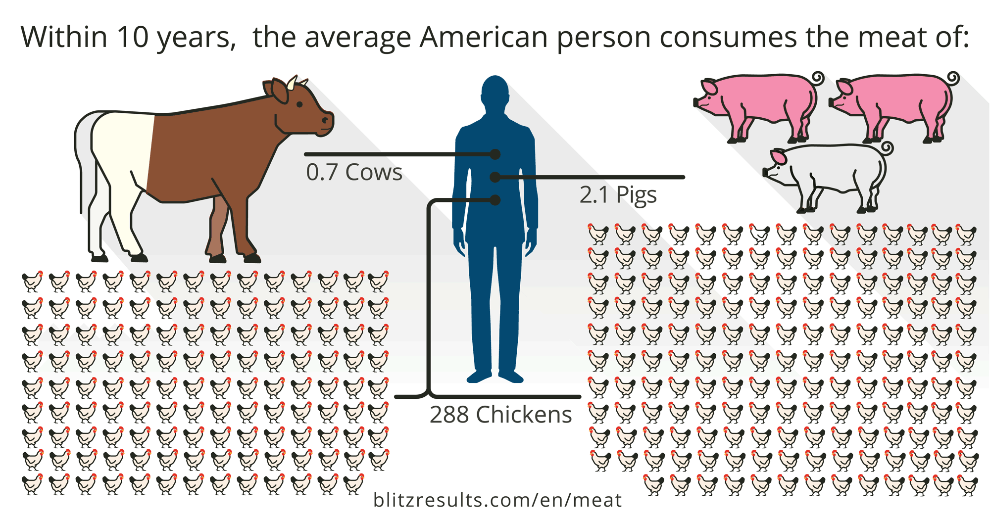 How much meat is needed for a crowd?