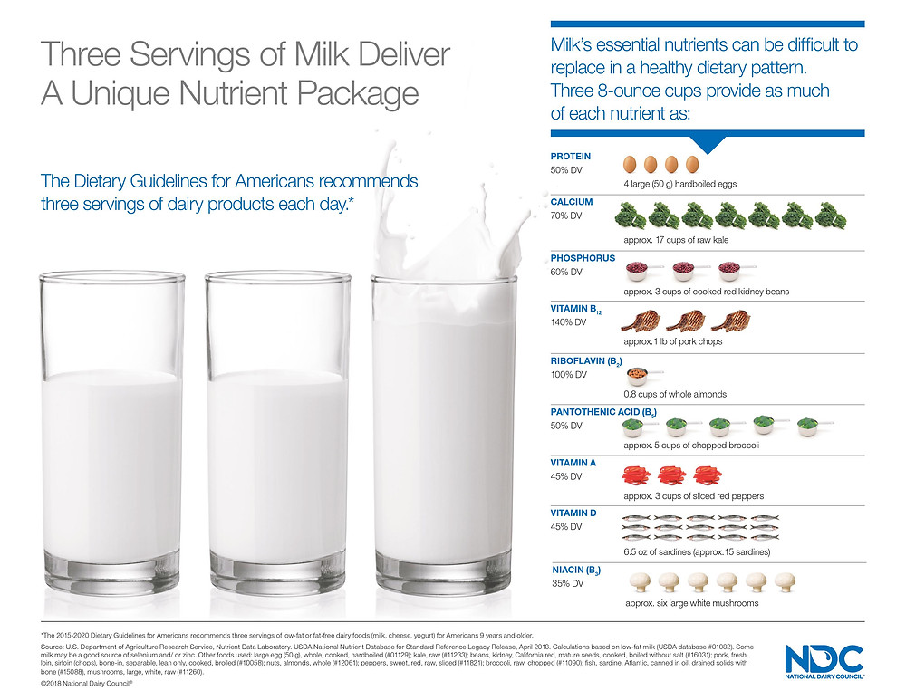 How much milk should you drink a day for calcium?