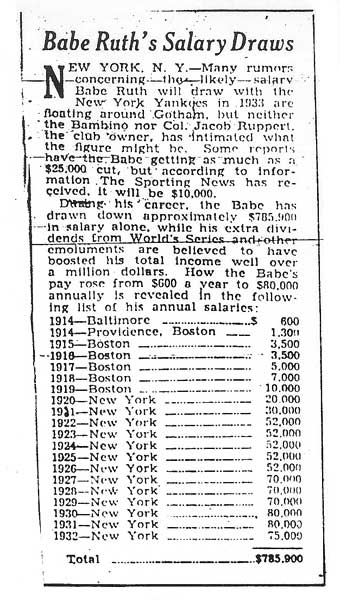 How much money did Babe Ruth make each year?