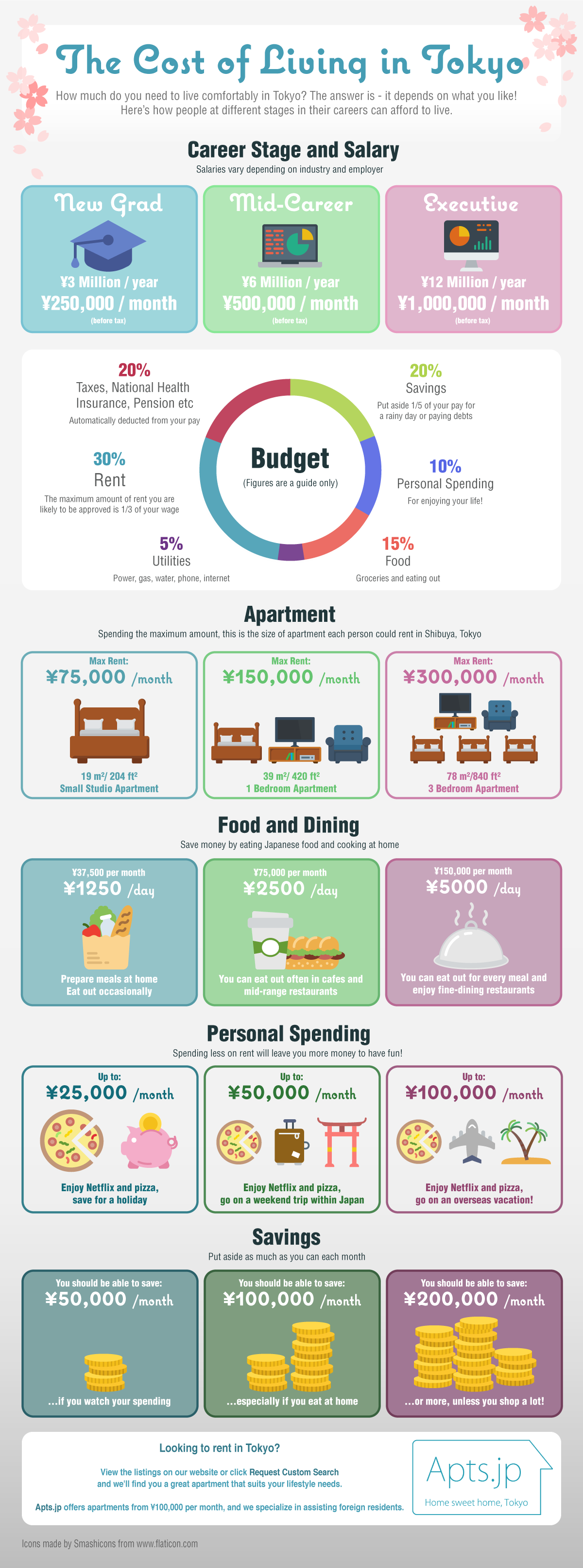 How much money do I need to live comfortably in Japan?