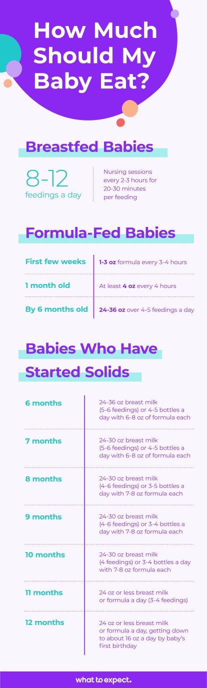 How much money do you need to eat for a month?