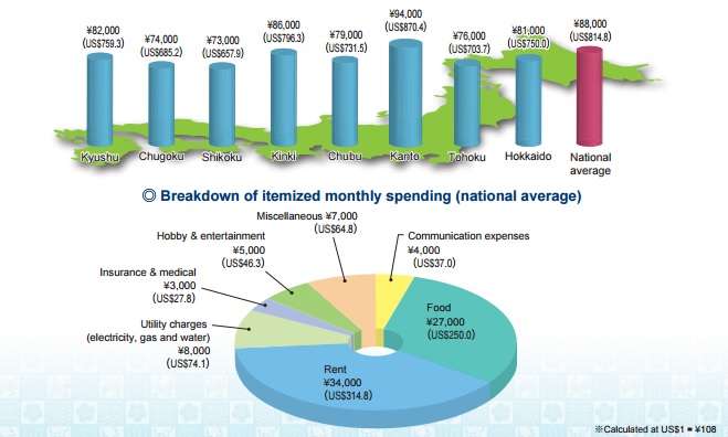 How much money do you need to live a luxurious life in Japan?