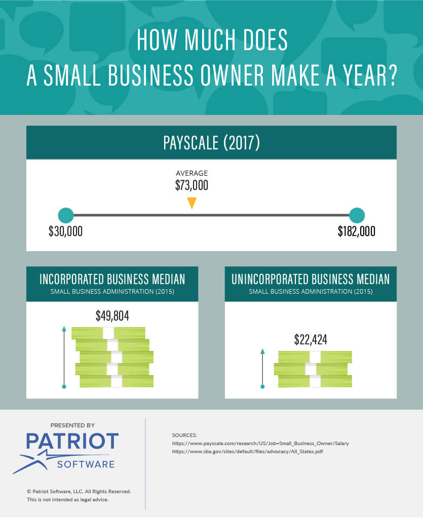 How much money was given to small businesses?