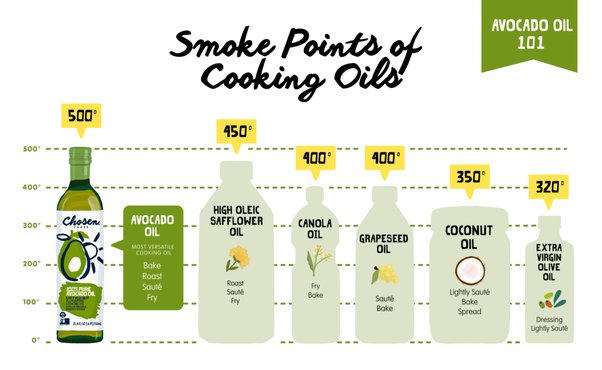 How much oil do you use for beef?