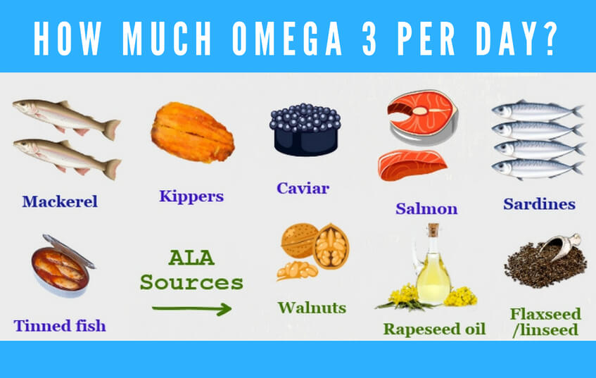 How much omega-3 does mackerel have?