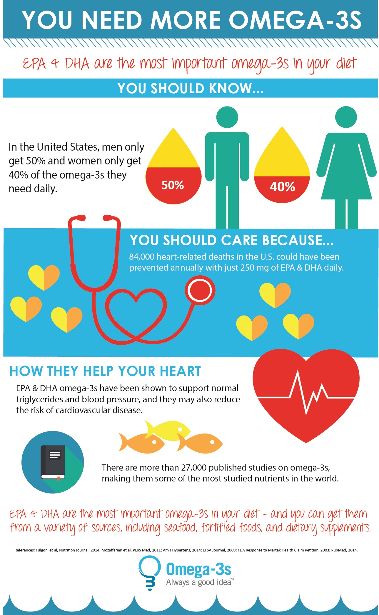 How much omega-3 should I take for heart health?