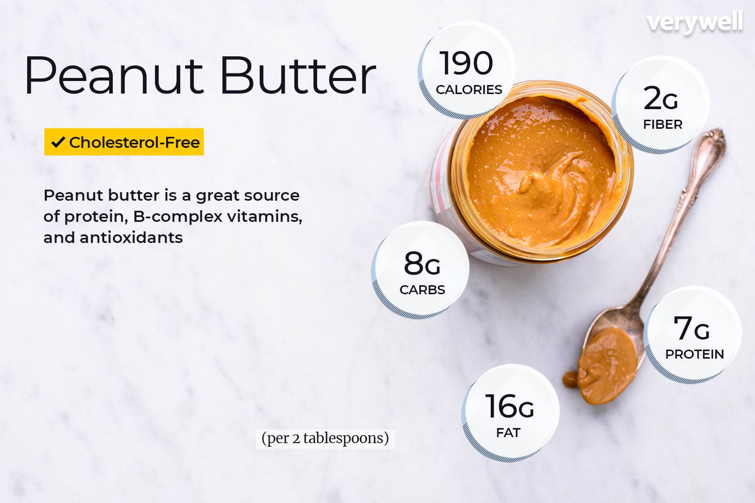 How much peanut butter should I eat a day?