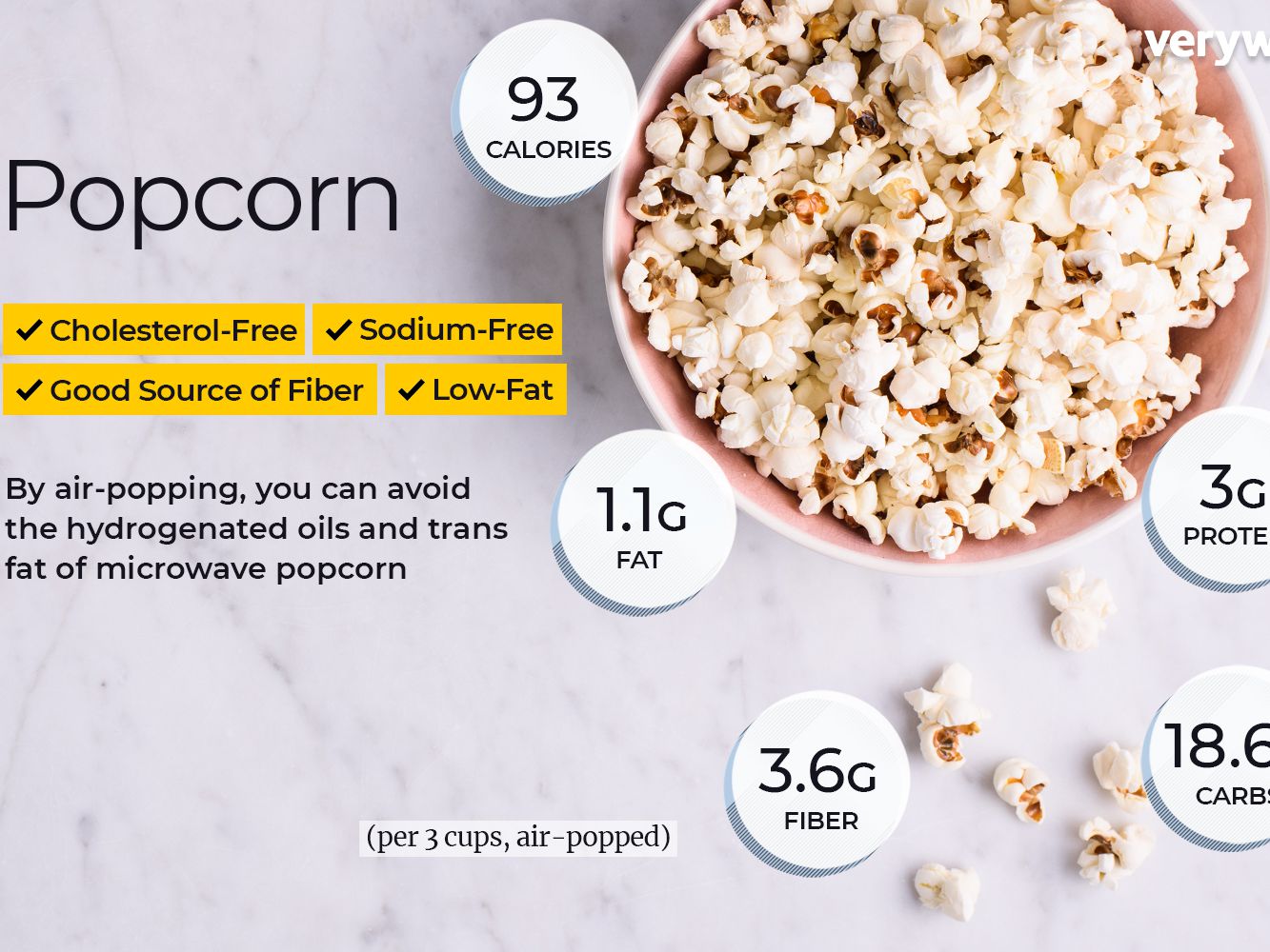 How much popcorn is OK?