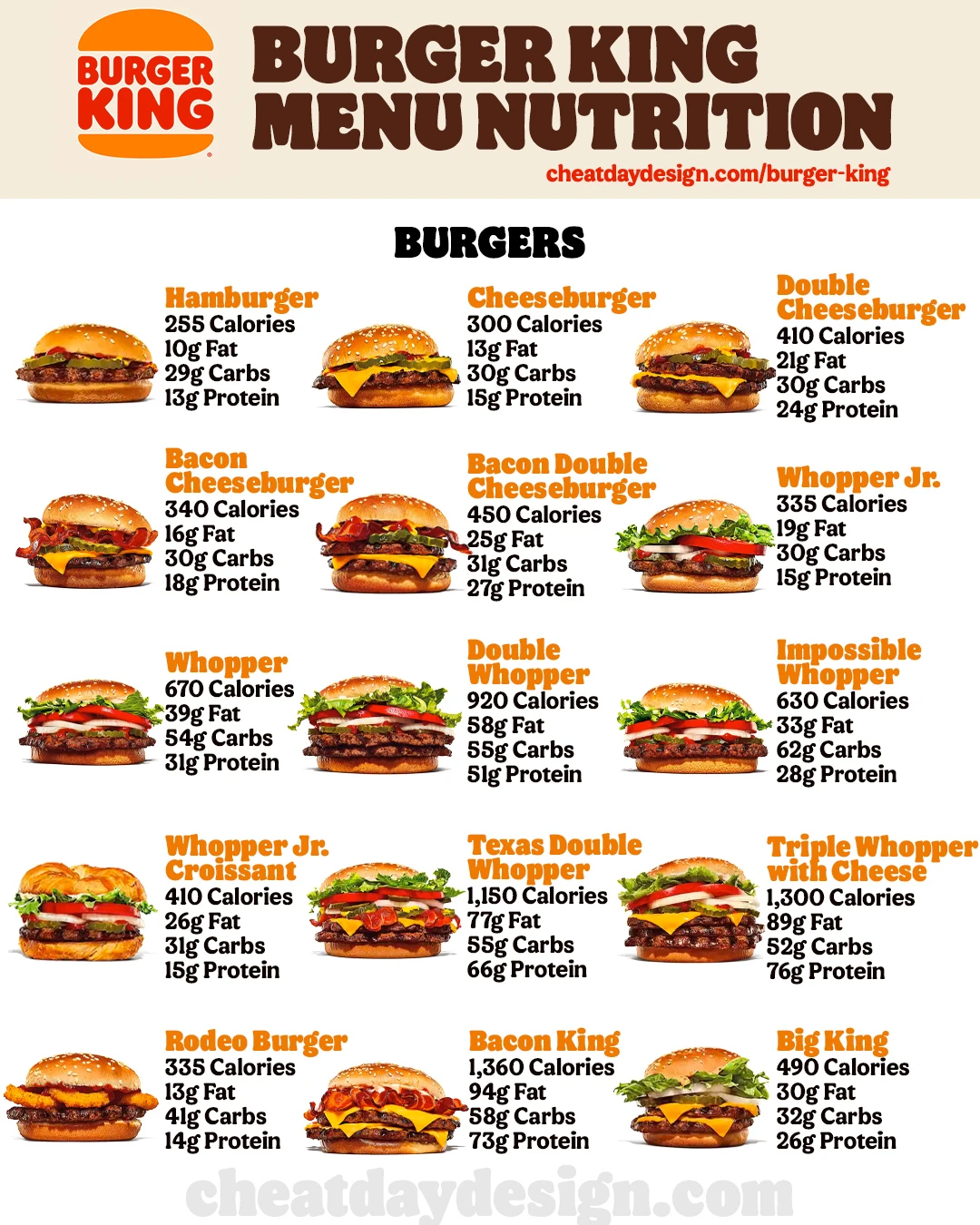 How much protein does Burger King have?