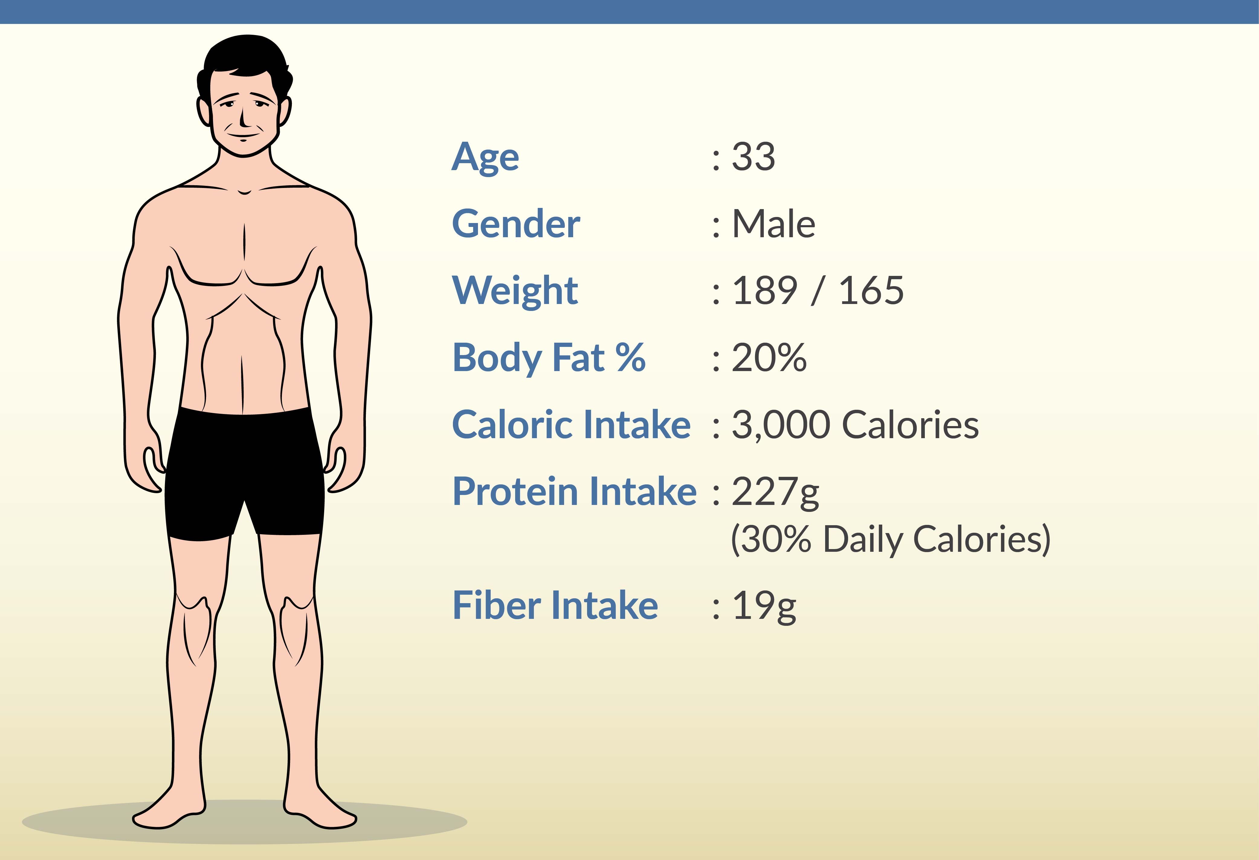 How much protein is actually needed?