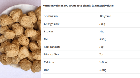 How much protein is in 50 grams of soybeans?