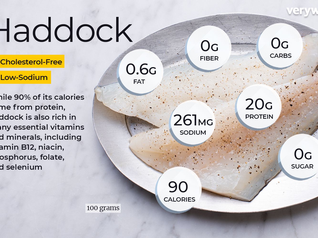How much protein is in 8 oz of haddock?