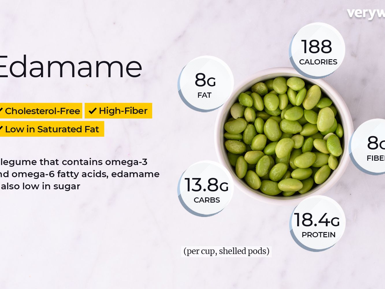How much protein is in a cup of cooked soybeans?