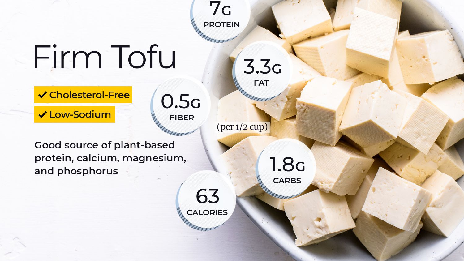 How much protein is in a piece of tofu?