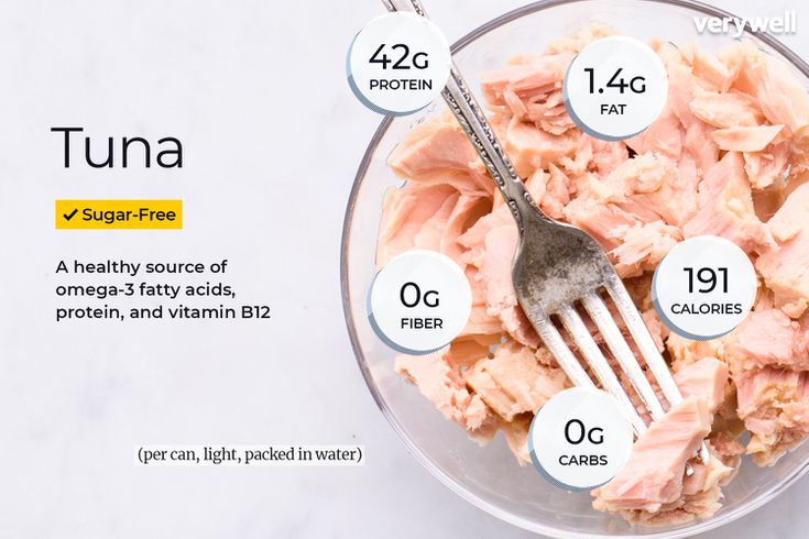 How much protein is in a tin of tuna?