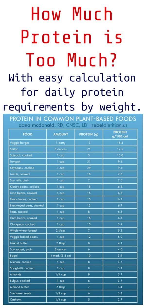How much protein is too much?
