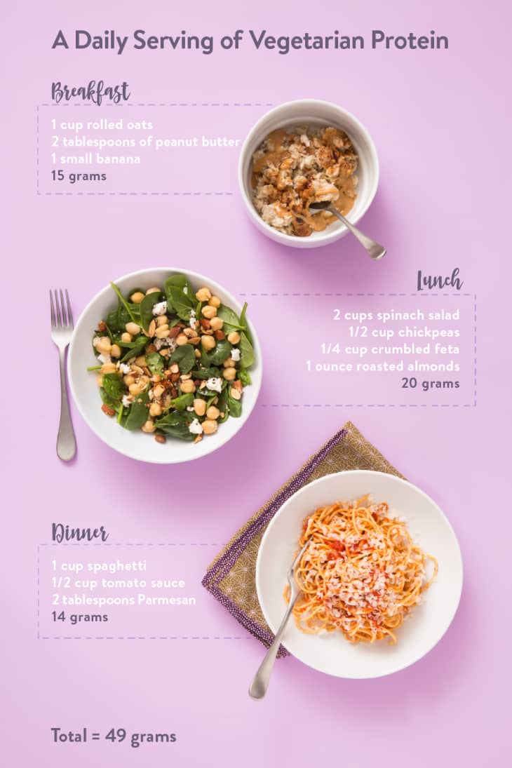 How much protein should a vegan eat in a day?