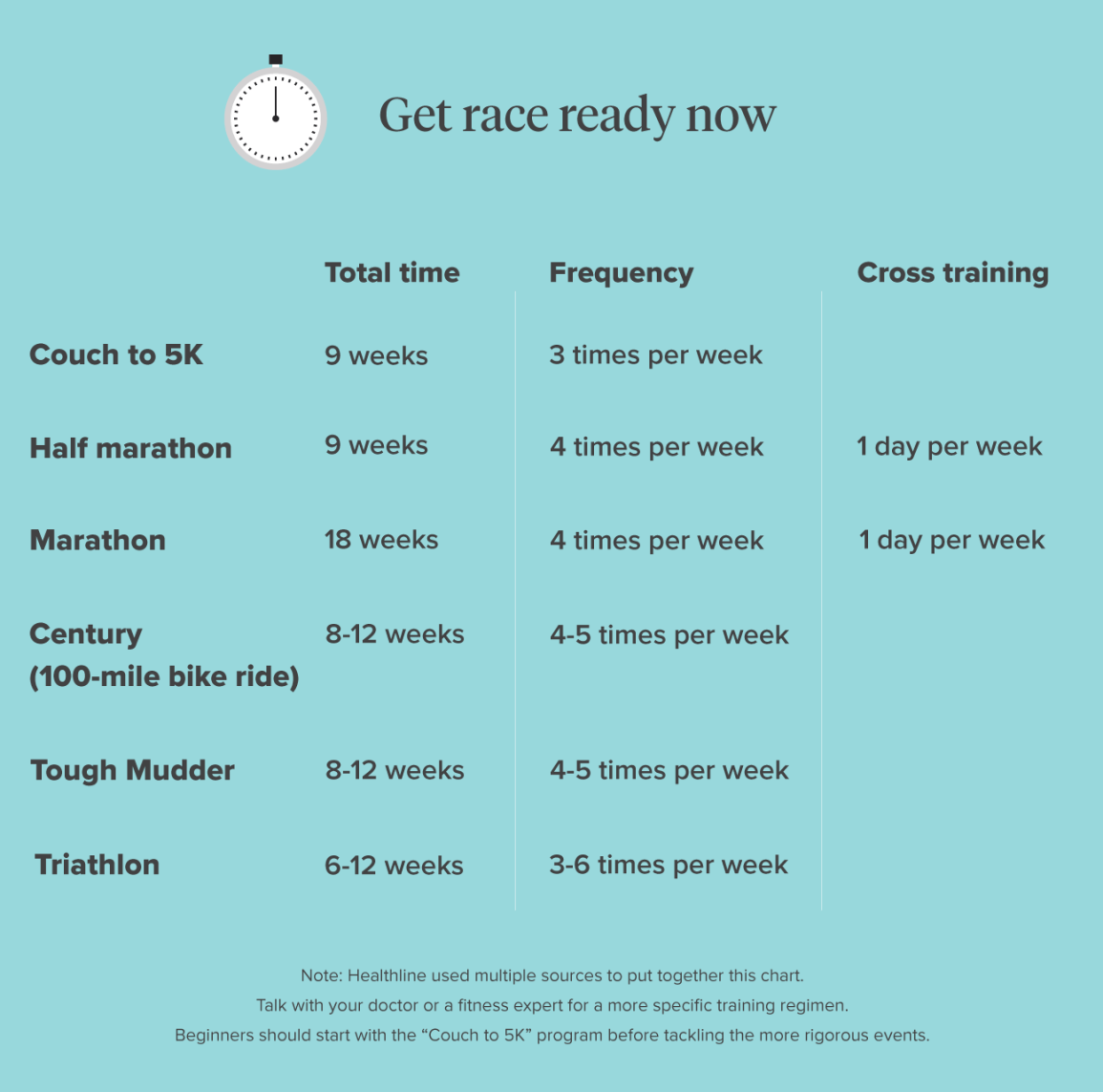 How much running does it take to get fit?