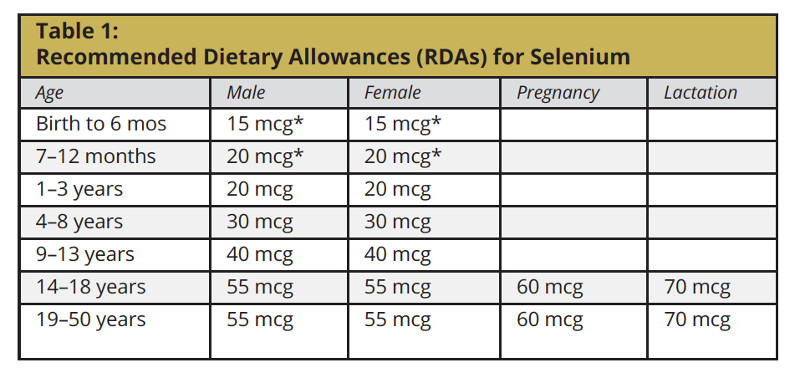 How much selenium can you take per day?