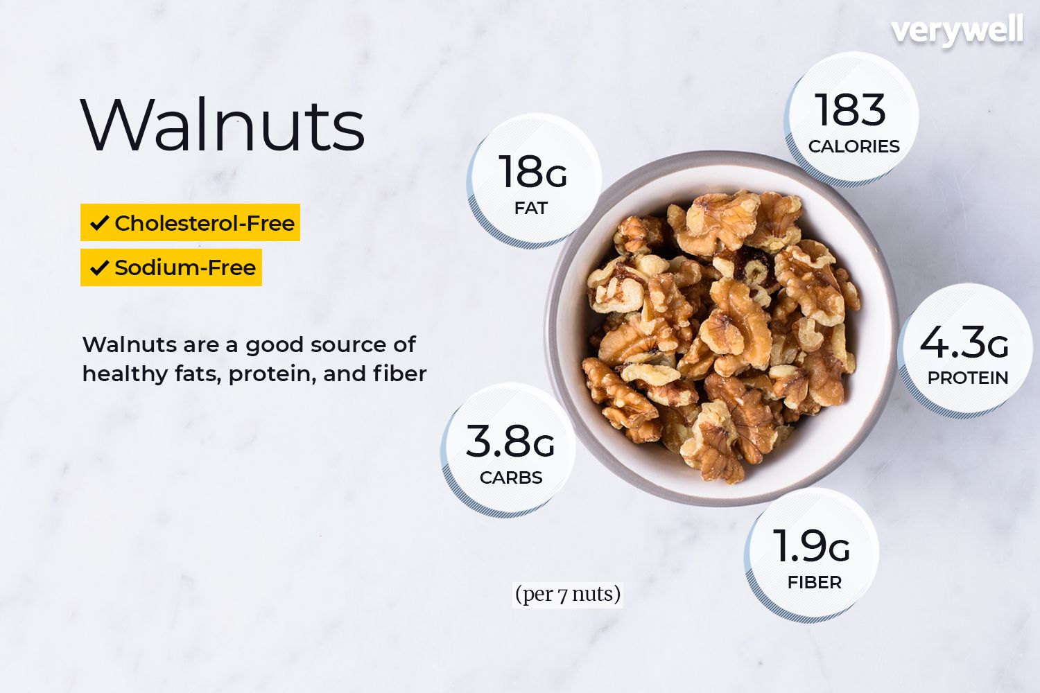 How much selenium is in 1 oz of walnuts?