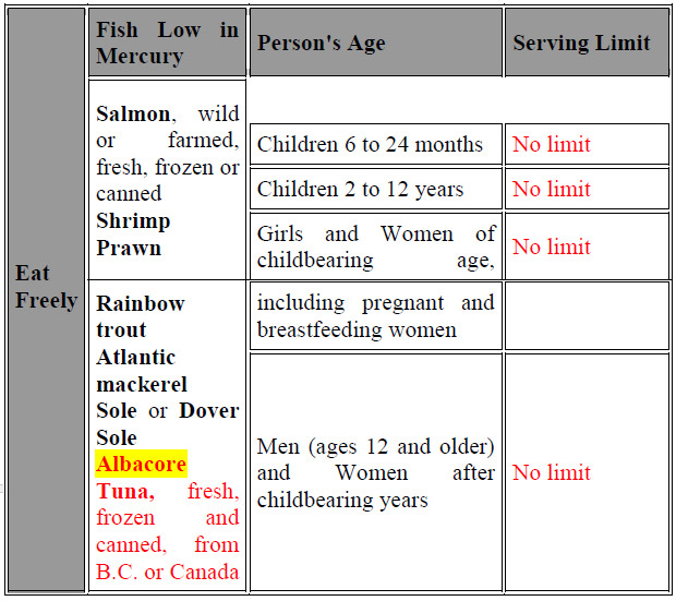 How much selenium is in canned tuna?