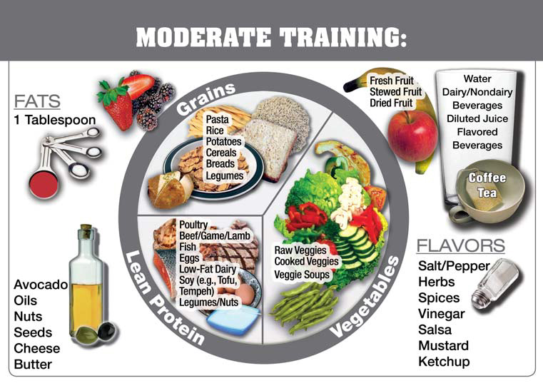 How much should an athlete eat a day?