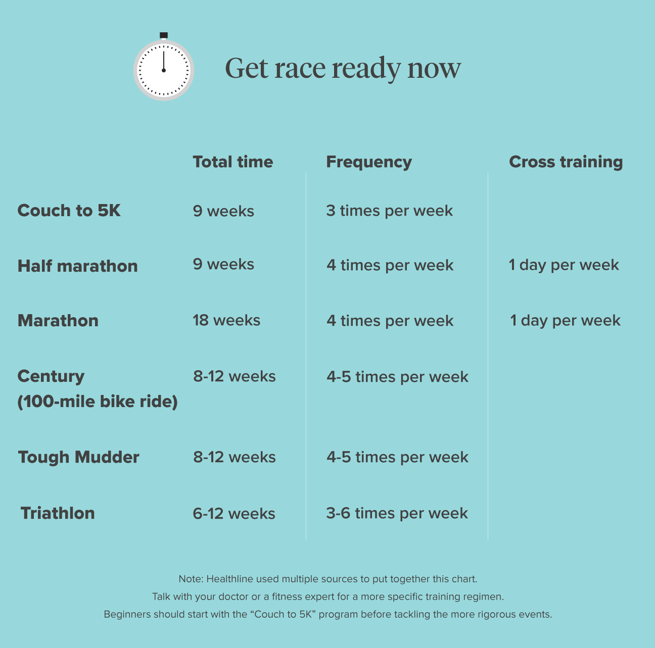 How much should I run to get fit?