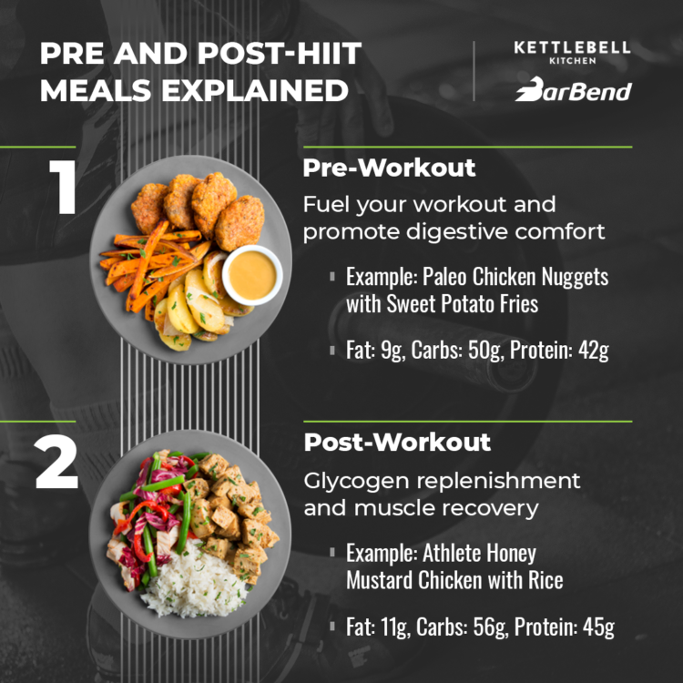 How much should you eat before a HIIT workout?