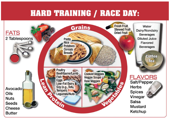 How much should you eat on race day?