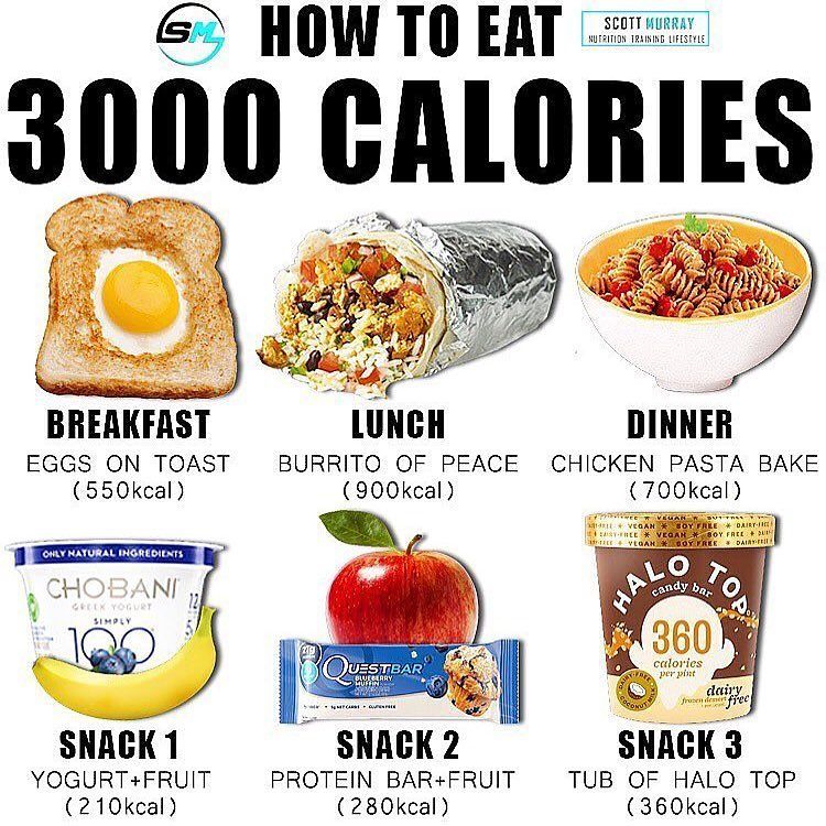 How much should you eat to gain weight?