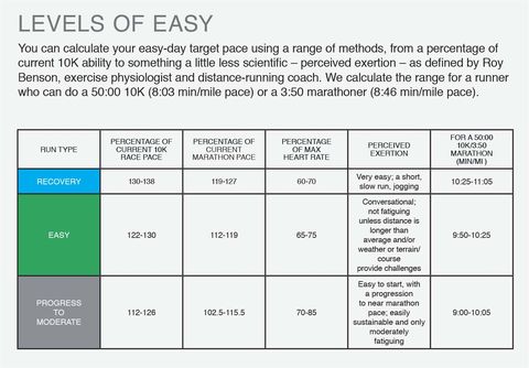 How much slower should recovery runs be?