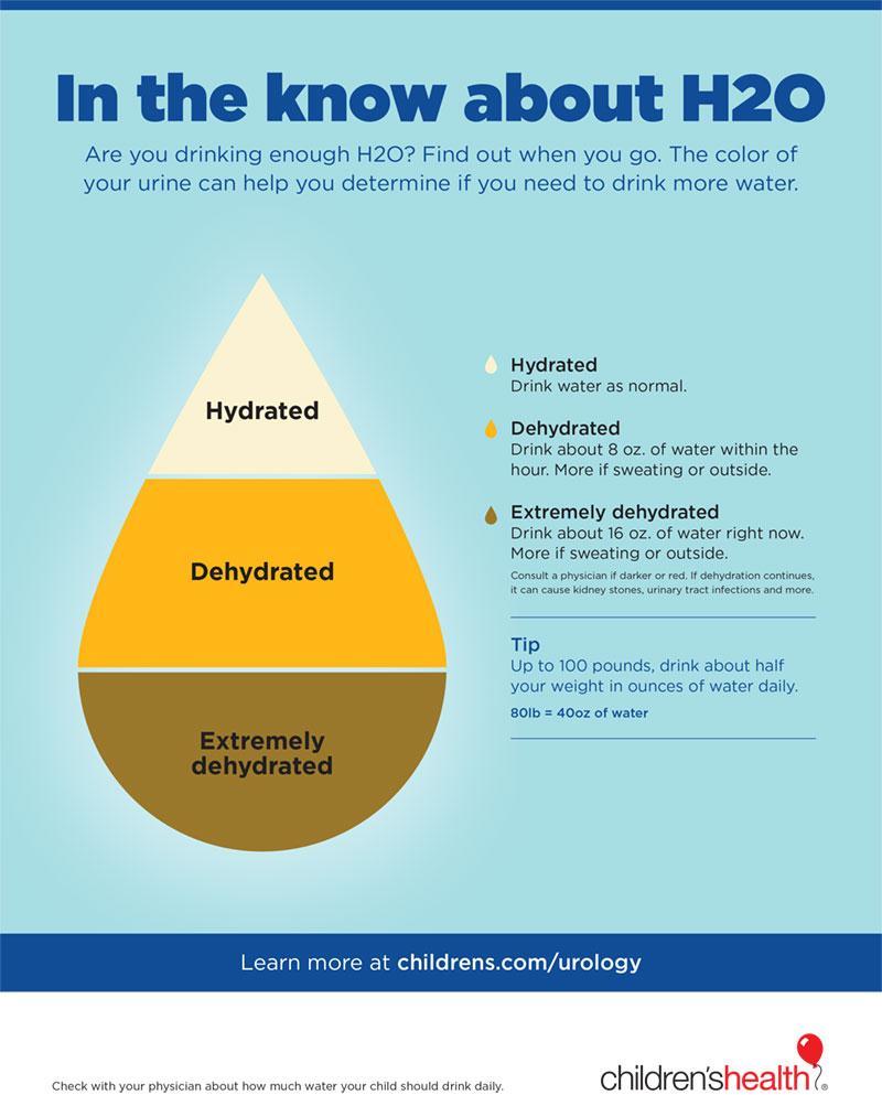 How much soda should you drink in a week?